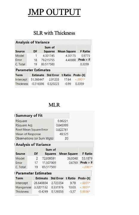 Solved Use the MLR JMP output on page 7 for problems 22-26 | Chegg.com
