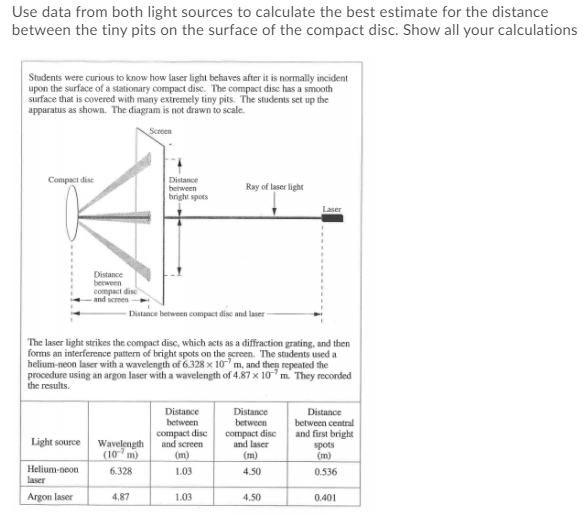 Solved Use data from both light sources to calculate the | Chegg.com