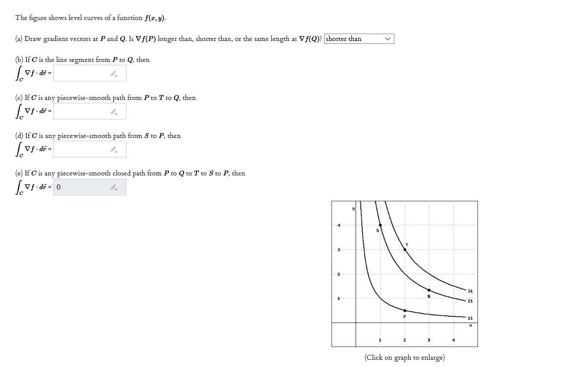Solved The figure shows level curves of a function f(x,y). | Chegg.com
