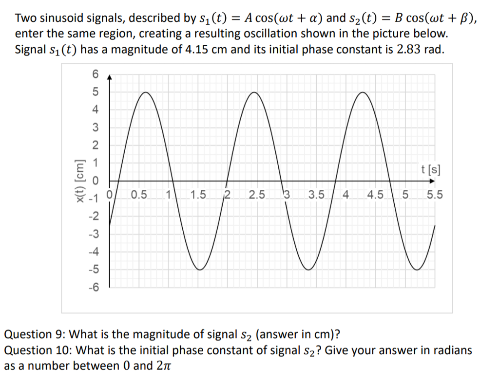 Solved Two Sinusoid Signals Described By S1 T A Cos Wt Chegg