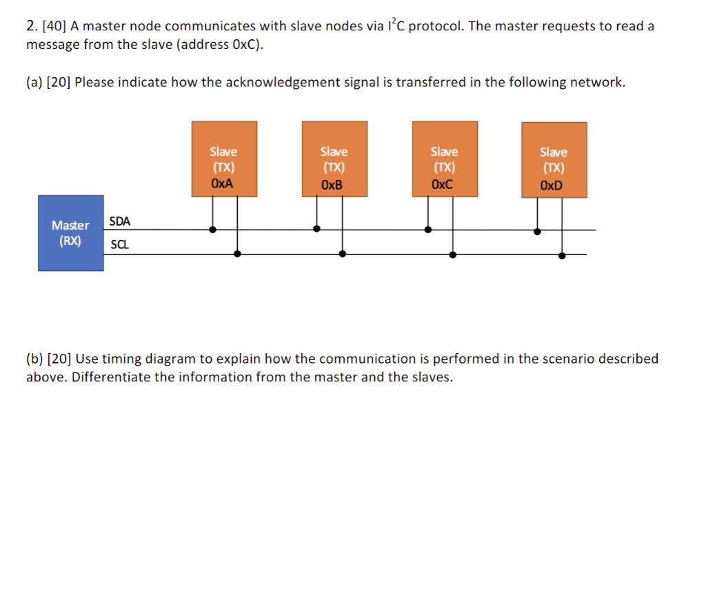 Solved 2. [40] A master node communicates with slave nodes | Chegg.com