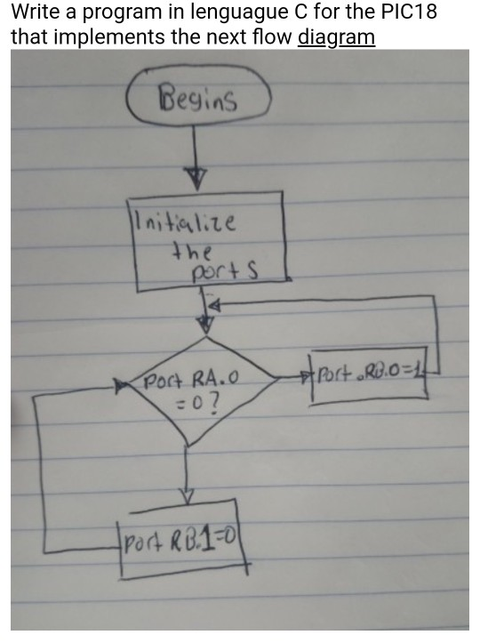Solved Write a program in lenguague C for the PIC18 that | Chegg.com