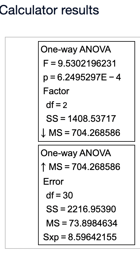 Solved Samples of pages were randomly selected from three | Chegg.com