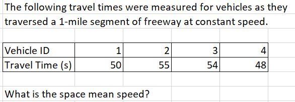Solved The following travel times were measured for vehicles | Chegg.com