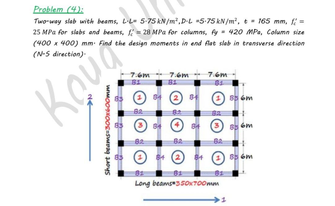 solve by equivalent frame method Two-way slab with | Chegg.com