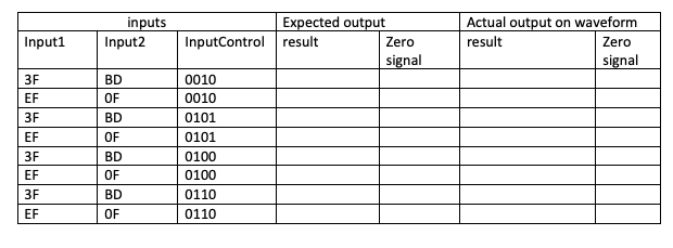 Arithmetic Logic Unit (ALU) in Verilog hardware | Chegg.com