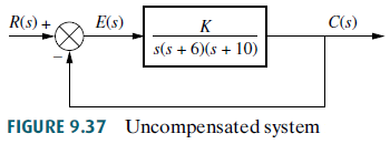 Solved Design a lag-lead compensator for the system of | Chegg.com