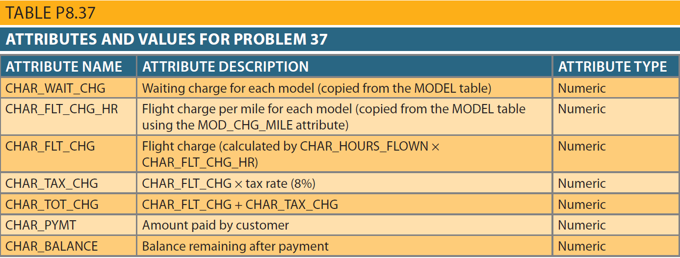 Database Schema The schema for the Ch08_AviaCo | Chegg.com
