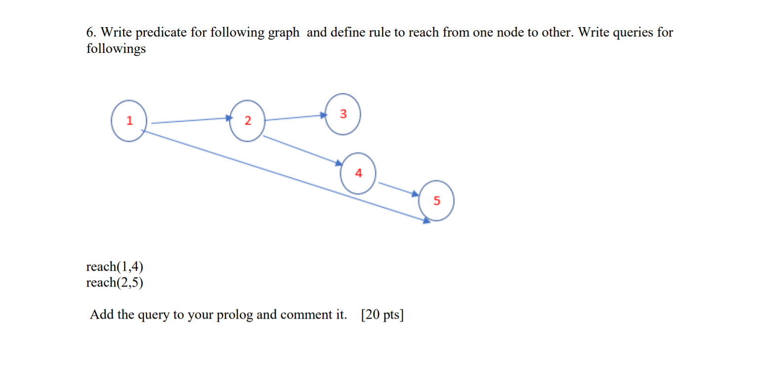 Solved 6. Write predicate for following graph and define | Chegg.com