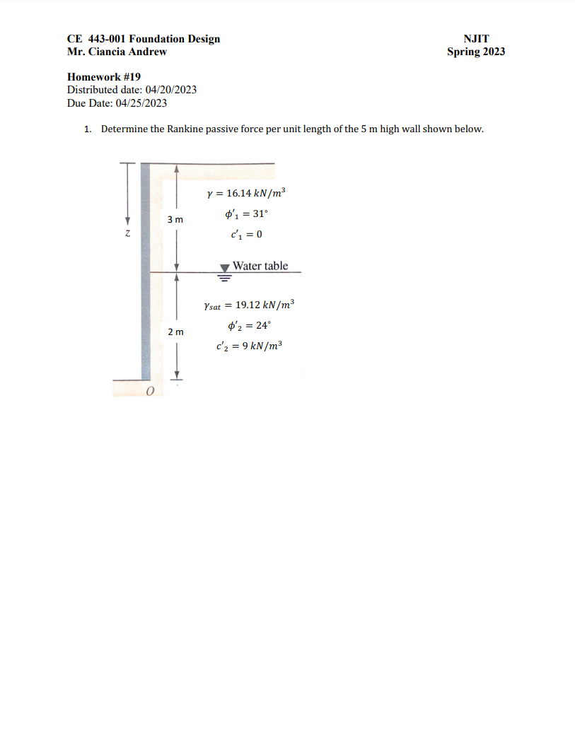 Solved 1. Determine the Rankine passive force per unit | Chegg.com