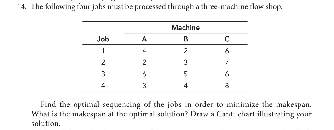 Solved 14. The following four jobs must be processed through | Chegg.com
