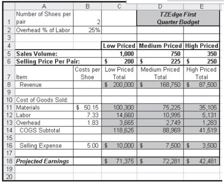 Solved Cell D11 can be calculated with what formula? a) | Chegg.com
