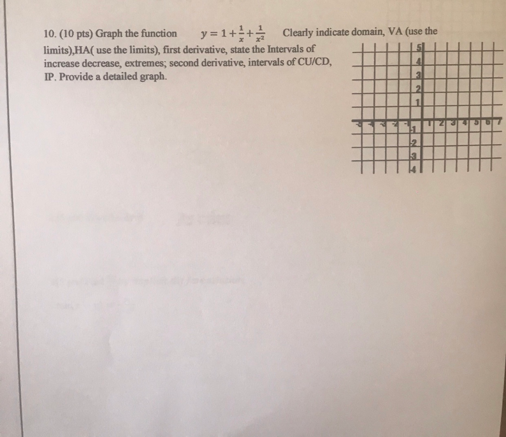 Solved 10. (10 pts) Graph the function y=1+*+ Clearly | Chegg.com