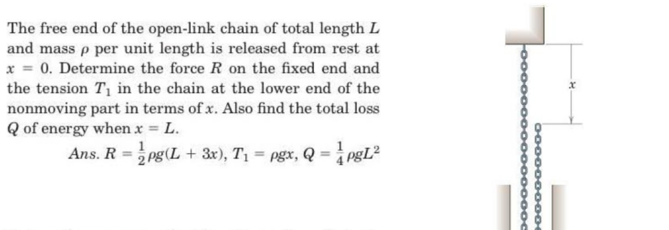 Solved The free end of ﻿the open-link chain of ﻿total length | Chegg.com
