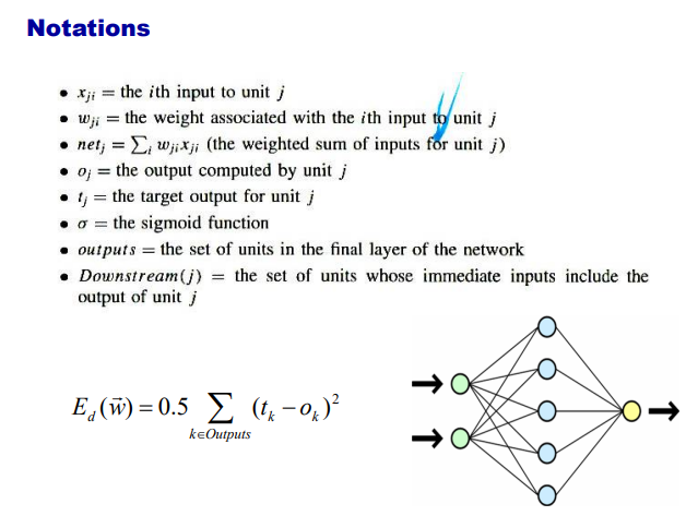 Hey I need help in machine learning (artificial | Chegg.com