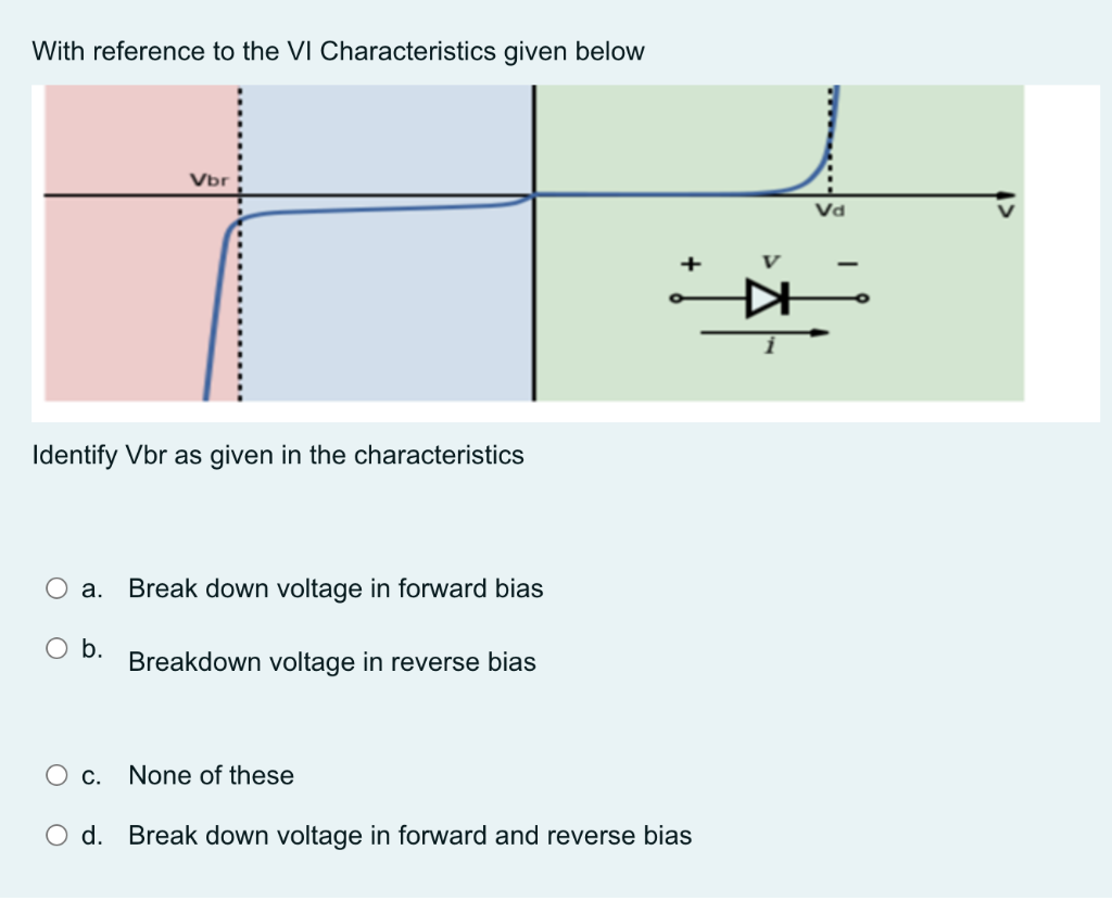 Solved With reference to the VI Characteristics given below | Chegg.com