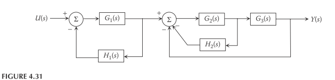 Solved 9. For the block diagram in Figure 4.31, find Y s U s | Chegg.com