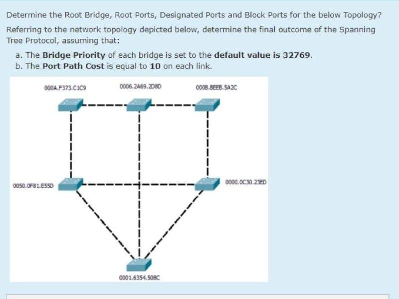 Solved Determine the Root Bridge, Root Ports, Designated | Chegg.com