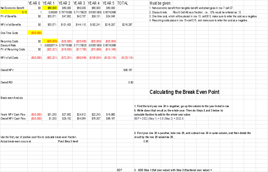 Solved I need help finishing this Cost Benefit Analysis | Chegg.com
