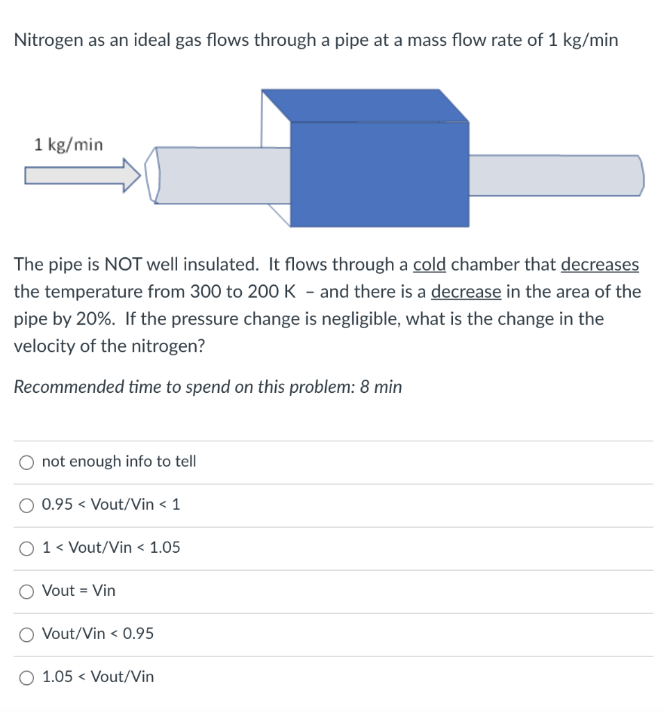 Solved Nitrogen as an ideal gas flows through a pipe at a | Chegg.com