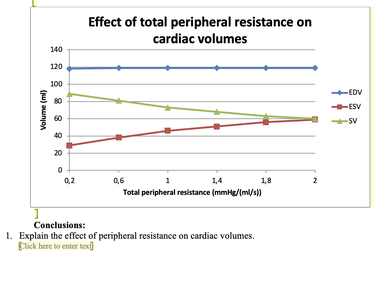 Solved Conclusions: 1. Explain the effect of peripheral | Chegg.com