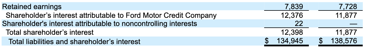 Solved create a cashflow statement for the ford motor | Chegg.com