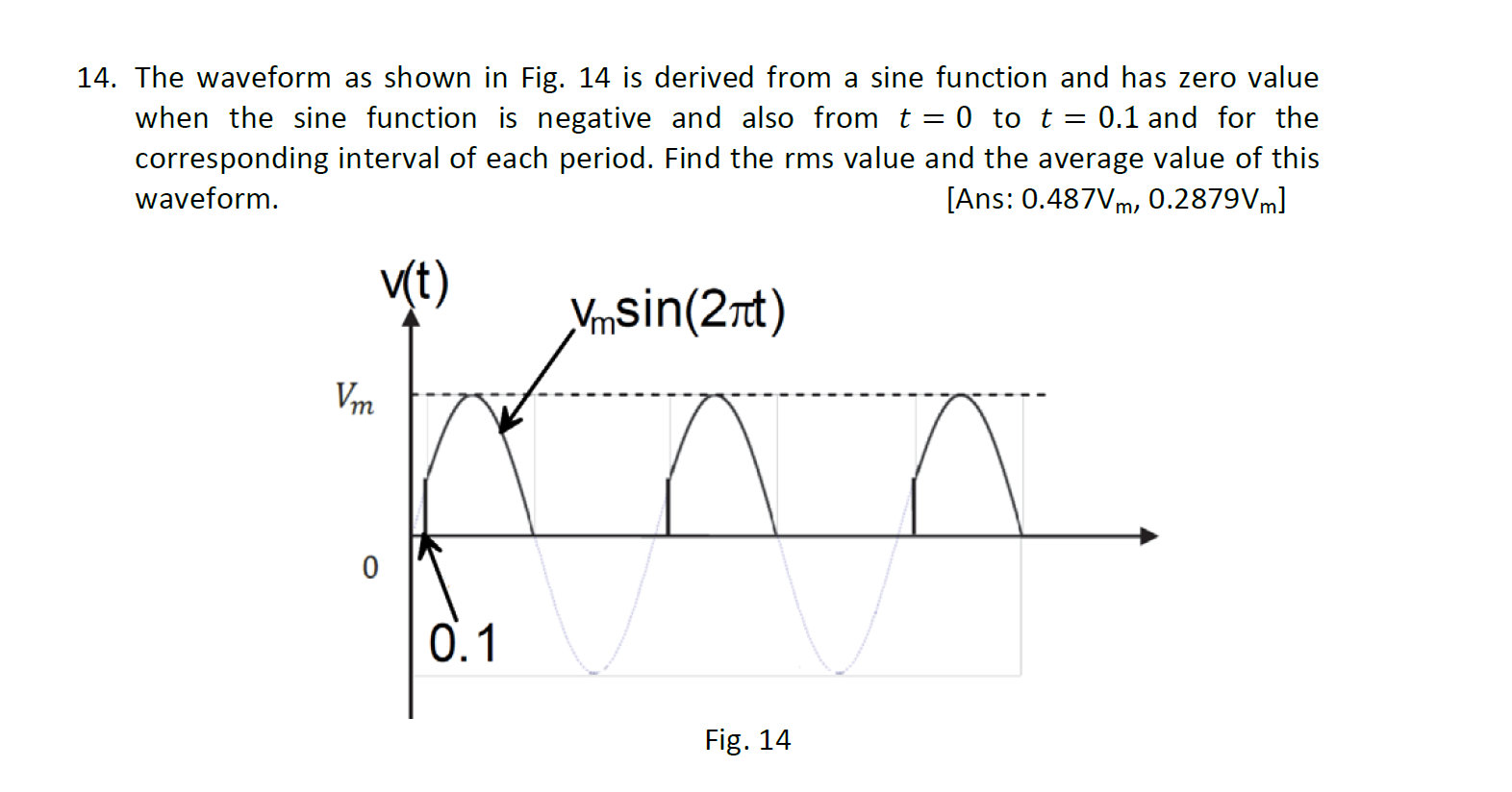 Solved The waveform as shown in Fig. 14 ﻿is derived from a | Chegg.com