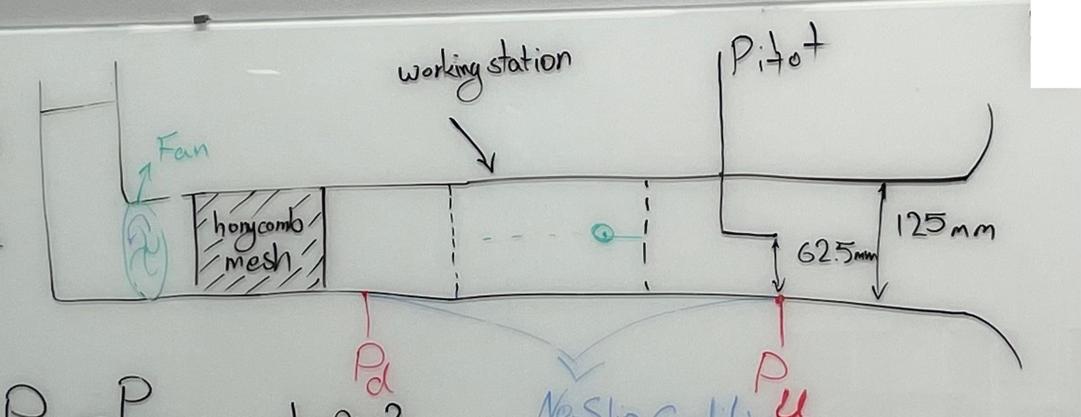Solved . = Pt Total Pressure at Pitot(Pt)= Upstream Static | Chegg.com
