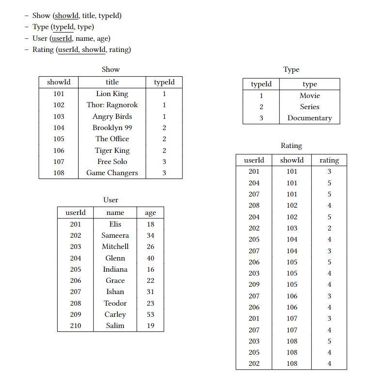 Solved For the Netflix database , consider the following | Chegg.com