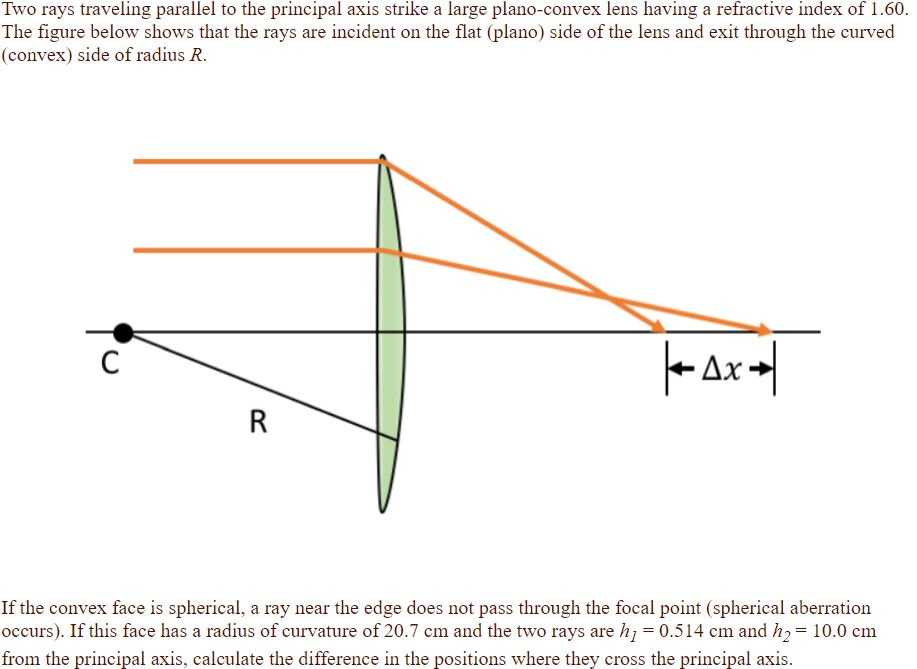 Solved Two rays traveling parallel to the principal axis | Chegg.com