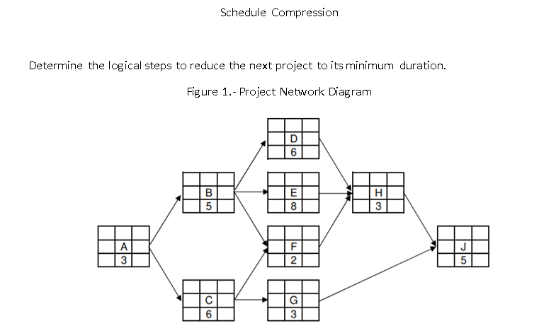 Solved Schedule Compression Determine the logical steps to | Chegg.com