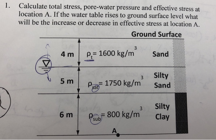 Solved Calculate total stress, pore-water pressure and | Chegg.com