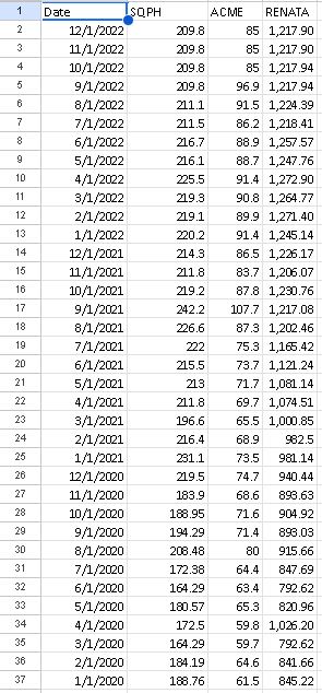 Solved Calculate the beta, Annualized Average Returns, | Chegg.com