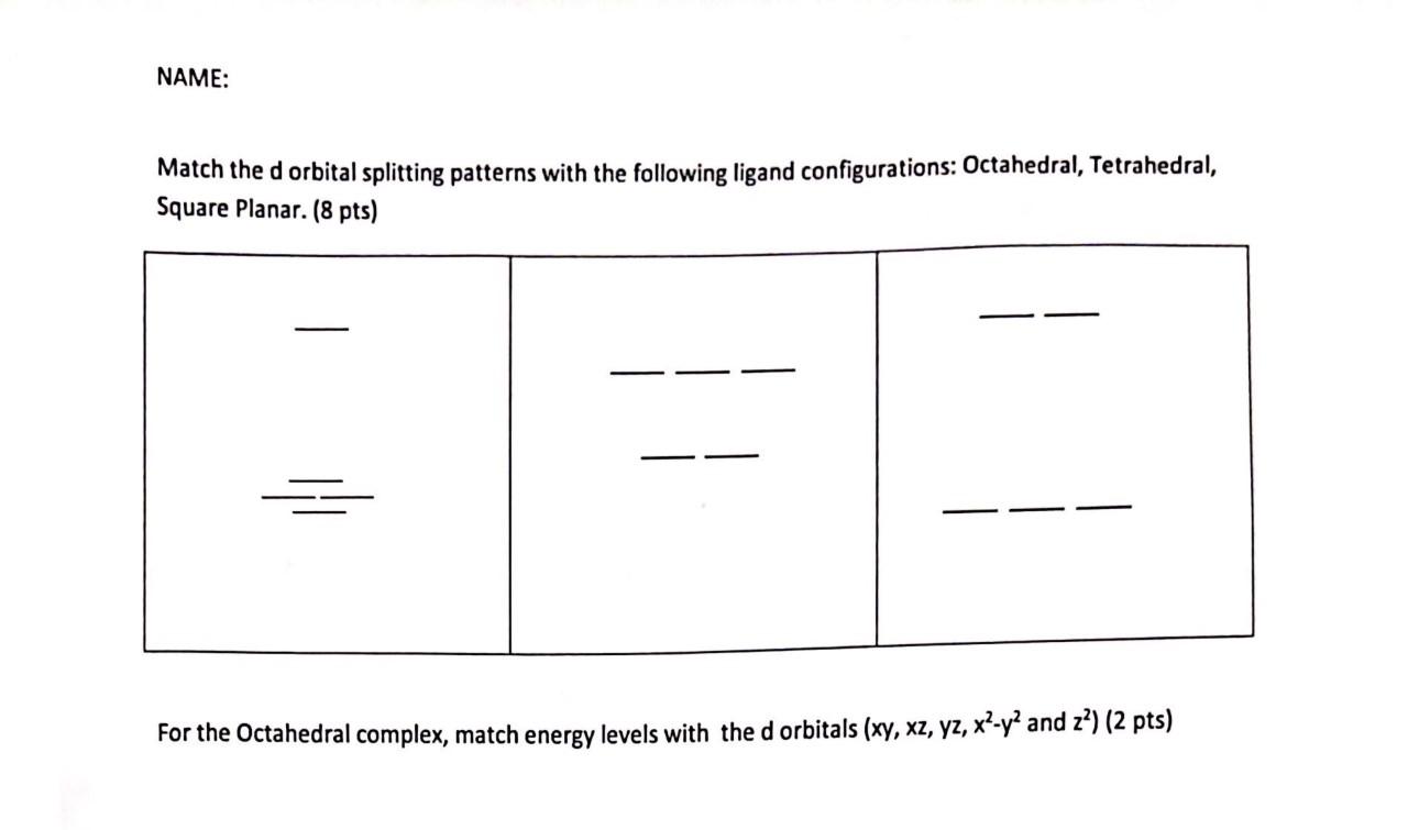 Solved NAME: Match the d orbital splitting patterns with the | Chegg.com