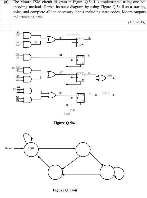 Solved (a) The Moore FSM circuit diagram in Figure Q.5a-i is | Chegg.com