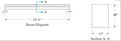 Solved Use flexure formula to calculate maximum bending | Chegg.com