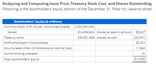 Solved Analyzing and Computing Issue Price, Treasury Stock | Chegg.com