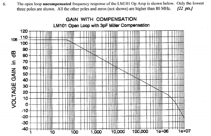 Solved The open loop uncompensated frequency response of the | Chegg.com