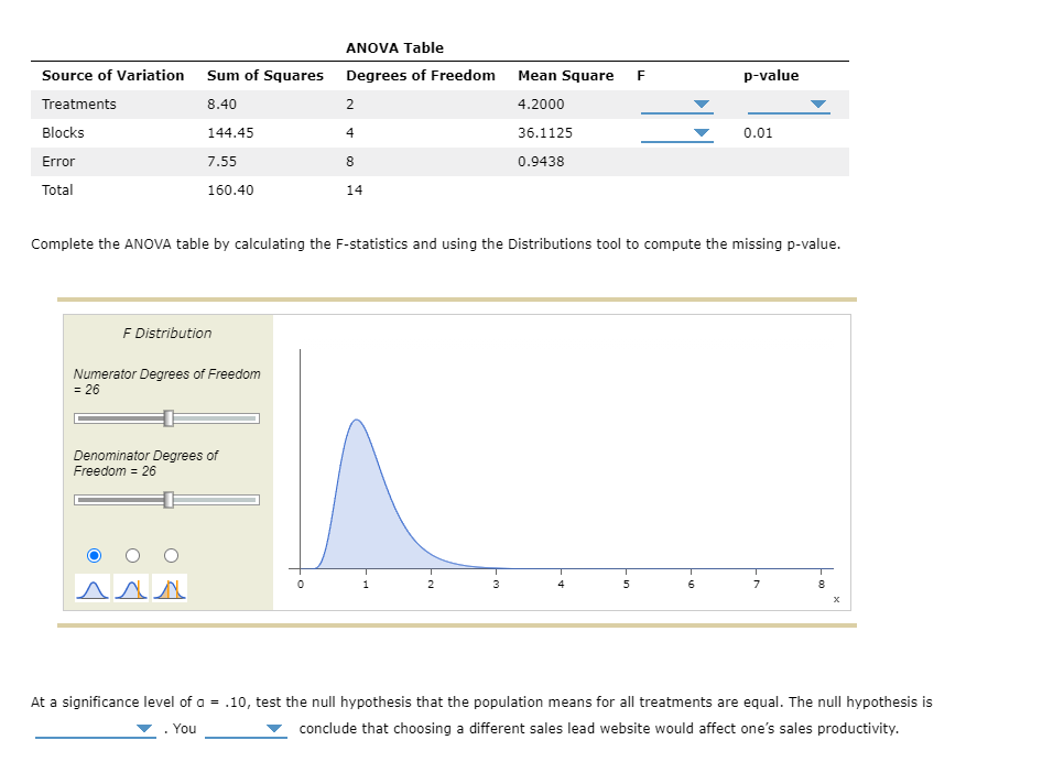 Solved 8. Randomized block analysis of variance The sales | Chegg.com