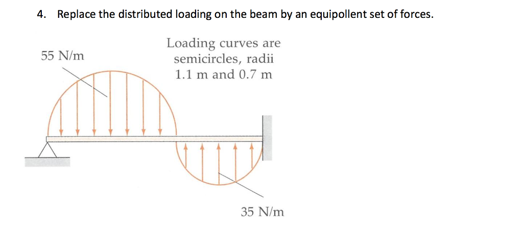 Solved 4. Replace the distributed loading on the beam by an | Chegg.com