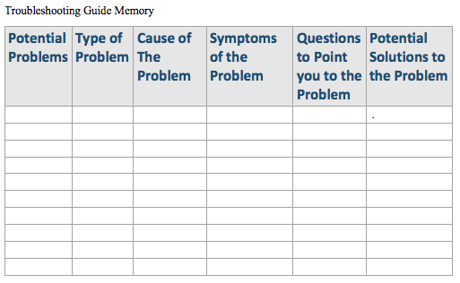 Solved Fill in the trouble shooting chart below for | Chegg.com