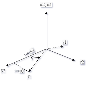 Solved please find the rotation matrix R1_2 using the given | Chegg.com