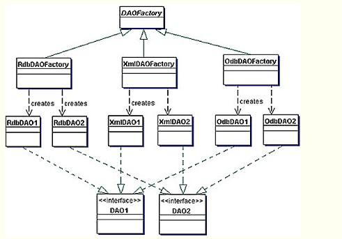 Solved Refer to the figure, which of the following is NOT | Chegg.com