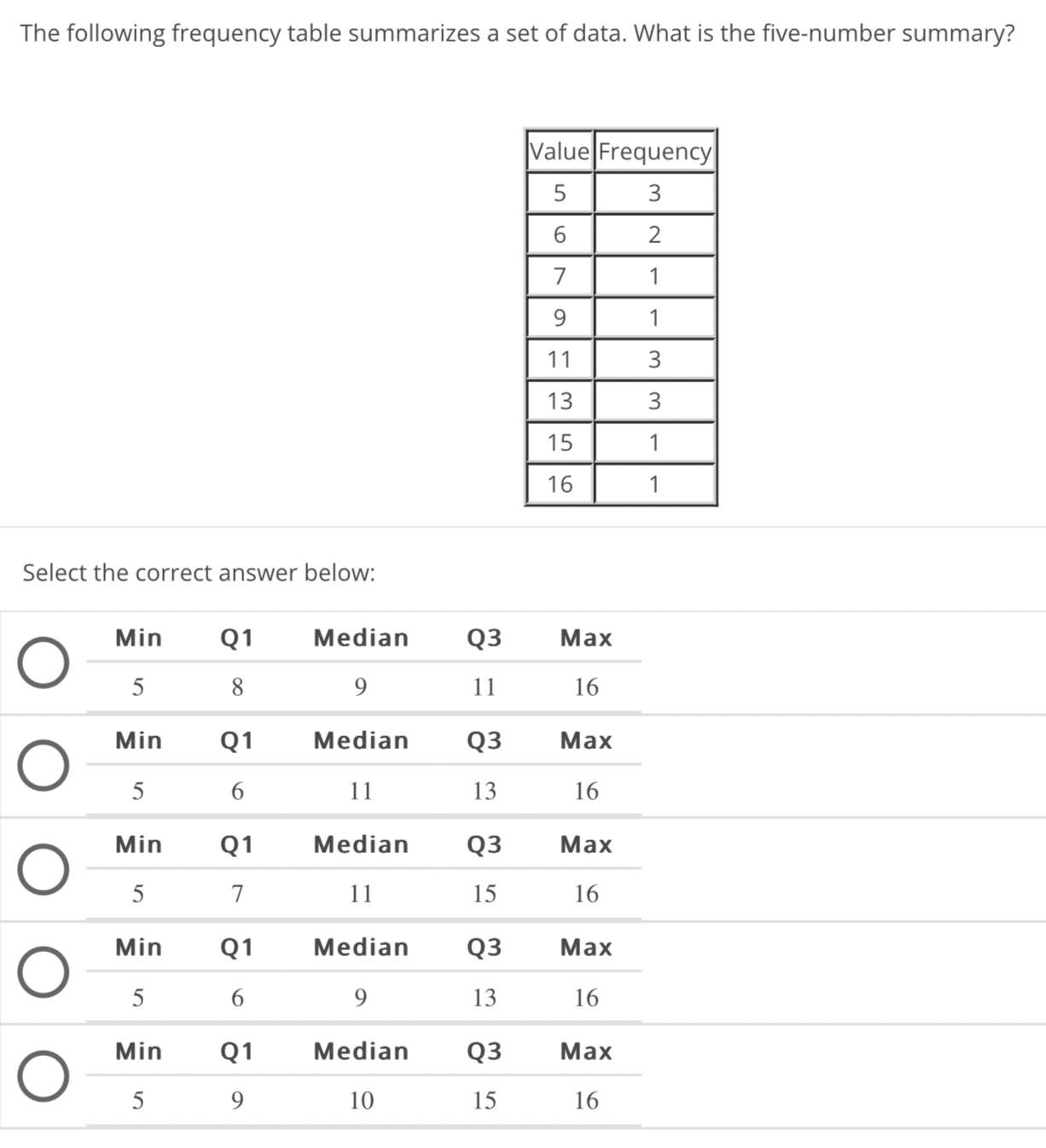 Solved The following frequency table summarizes a set of | Chegg.com