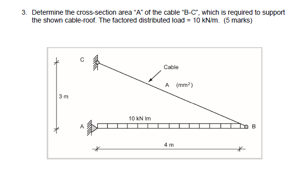 Solved 3. Determine the cross-section area "A" of the cable | Chegg.com