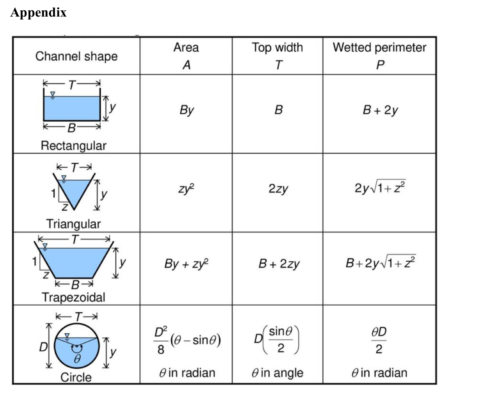 Solved Problem A A 12 m wide canal of rectangular | Chegg.com