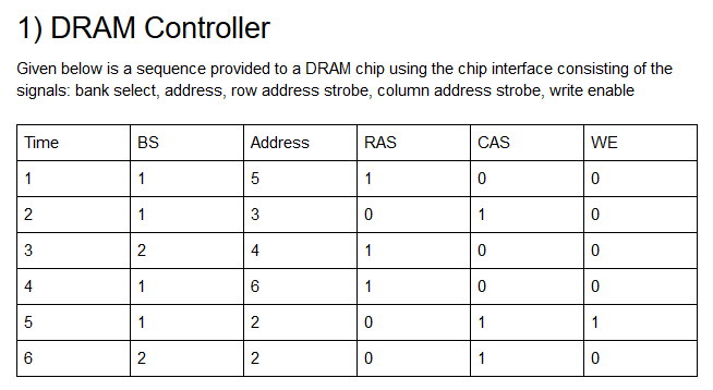 1) DRAM Controlleir Given below is a sequence | Chegg.com