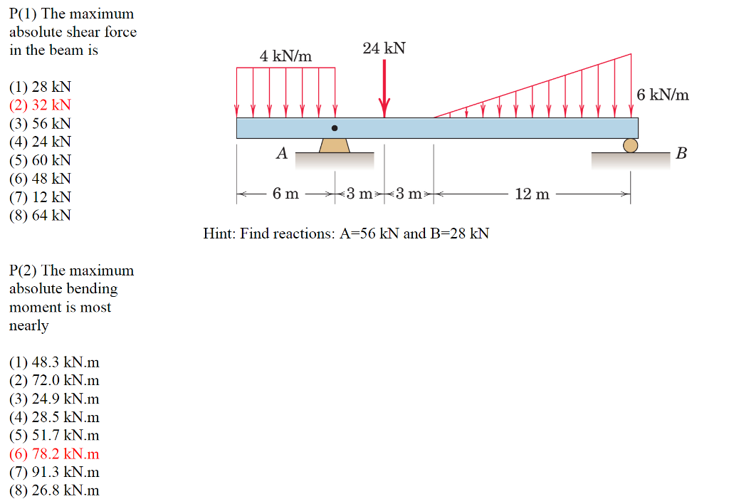 Solved P(1) The maximum absolute shear force in the beam is | Chegg.com
