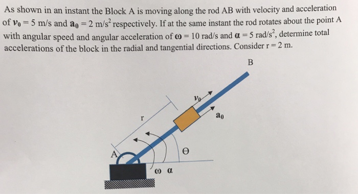 Solved As shown in an instant the Block A is moving along | Chegg.com