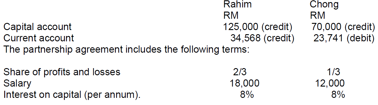 Solved Rahim and Chong have prepared their draft accounts | Chegg.com